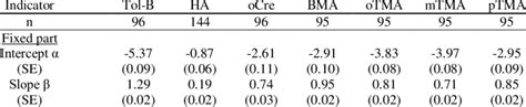 Linear Mixed Effects Models For Ln Transformed Toluene Exposure Download Table