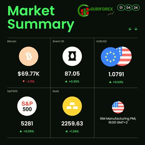 The Economic Calendar For This Week Including USD EUR CHF And CAD Currencies GuriFx