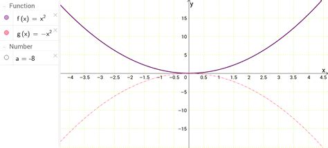 Template For Graphs Geogebra