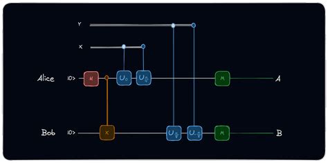 Beyond Classical Limits The Magic Of The Chsh Game Ghackdev — A