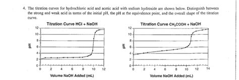 Solved The titration curves for hydrochloric acid and acetic | Chegg.com