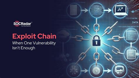 Exploit Chain When One Vulnerability Isn T Enough SOCRadar Cyber