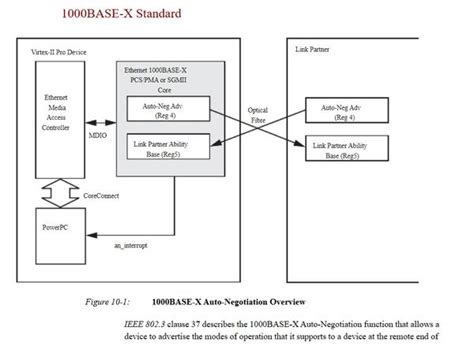 Sgmii Vs 1000base X Auto Negotiation 知乎