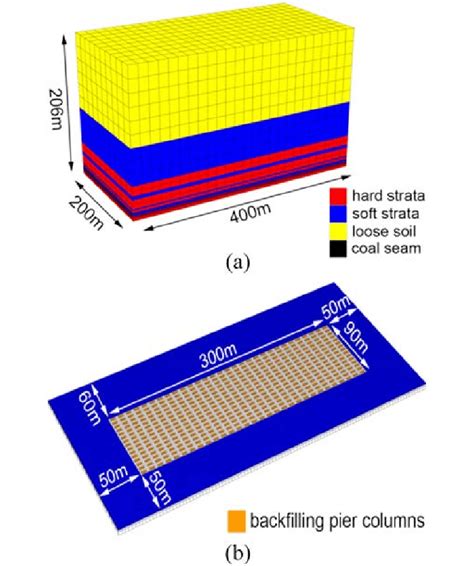 The Numerical Model A A Three Dimensional Numerical Model B Download Scientific Diagram