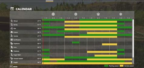 MULTIFRUIT ADDON V1 0 FS19 Mod FS19 Net