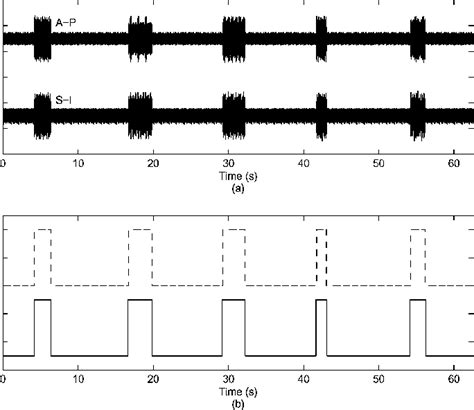 Figure 2 From Segmentation Of Dual Axis Swallowing Accelerometry Signals In Healthy Subjects