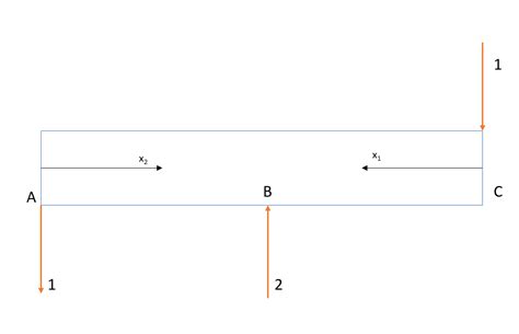 Determine The Displacement At Point C EI Is Constant Quizlet