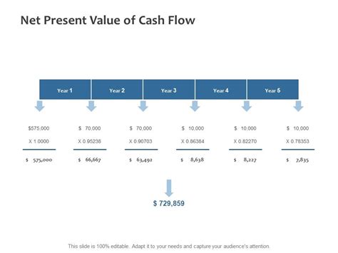 Net Present Value Of Cash Flow Ppt Powerpoint Presentation Slides Design In