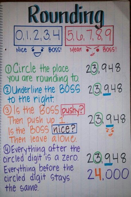 Rounding Anchor Chart Teaching Rounding To Third Graders Artofit