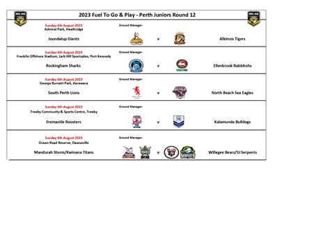 Nrl Wa Perth Fixtures 6th August Nrl Wa