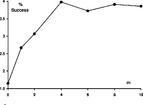 Figure 2 From Applied Crystallography Indexing Of Powder Diffraction