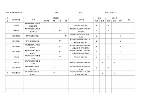 风险和机遇识别及应对措施表 doc下载 11页 公司经营 果子办公