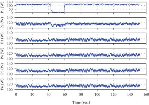 A Distributed Mppt Control Of All Pv Modules Under Shading B Total