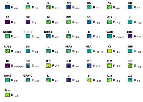 R Package Pliman Analyze Objects