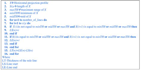 algorithmic representation of part of feature extraction of a table download scientific diagram