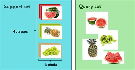 Comprehensive Guide To Zero Shot And K Shot Learning