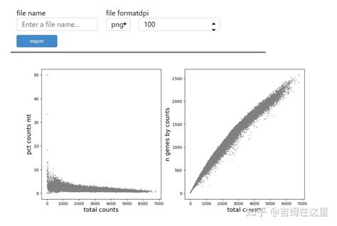 空间转录组学分析之华大数据分析python包stereopy的使用 知乎 空间转录组学分析之华大数据分析python包stereopy的使用 知乎