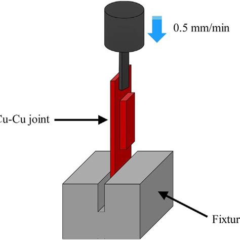 Schematic Diagram Of The Compression Shear Test Download Scientific Diagram