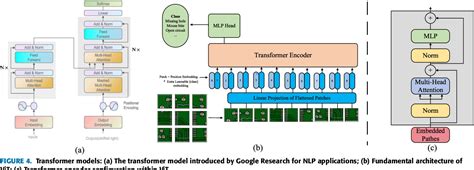 Figure 4 From A Comprehensive Review Of Deep Learning Based Pcb Defect Detection Semantic Scholar