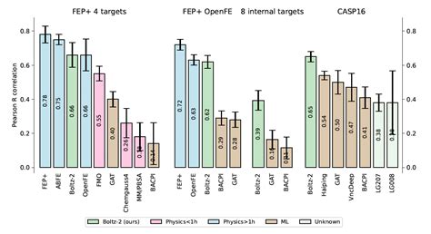 Boltz 2 — Towards Accurate And Efficient Binding Affinity Prediction Mit Jameel Clinic