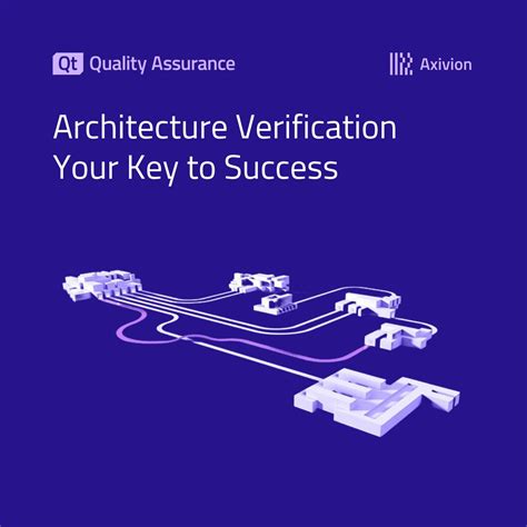 Axivion Software Architecture Verification Analyze The Architecture Of Software Qt Group
