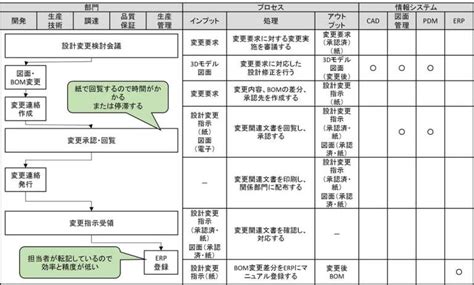 Plm要件定義サービス Plmジャパン