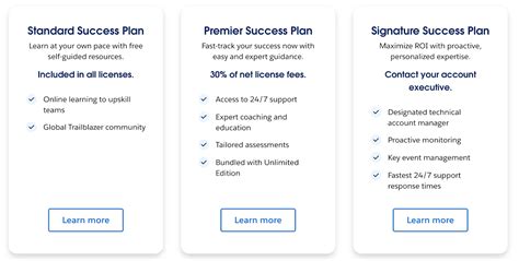 20 Top Tableau Alternatives In 2024 Full Features And Pricing