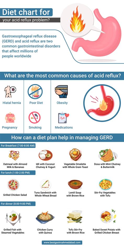 Guide To Creating An Acid Reflux Diet Plan Ask The Nurse Expert