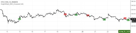 Cryptopeekdmicrossover — Indicator By Realcryptopeek — Tradingview
