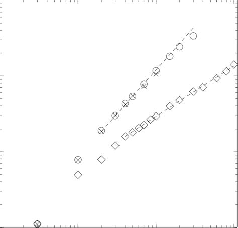 7 The Mean Square Of The Radius Of Gyration R G Of A Polymer With