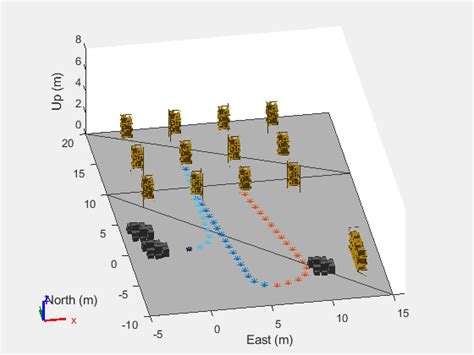 Plan Path In Warehouse Scenario With Unseen Obstacle Avoidance Matlab