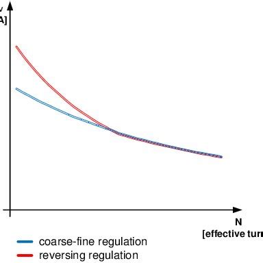 Variable Shunt Reactor Installation Source Siemens Download Scientific Diagram