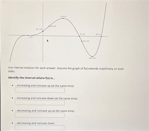 Solved Use Interval Notation For Each Answer Assume The Chegg