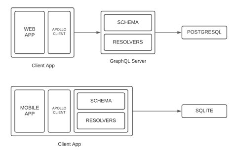 Typeorm Or Graphql Rgraphql