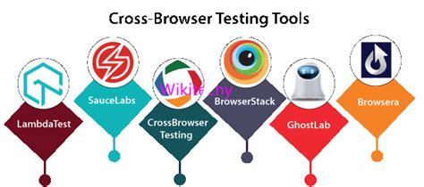 Software Testing Tools Software Testing Tutorial Wikitechy