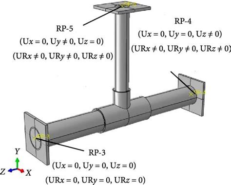 Geometrical Properties And Boundary Conditions Of Verification Models Download Scientific