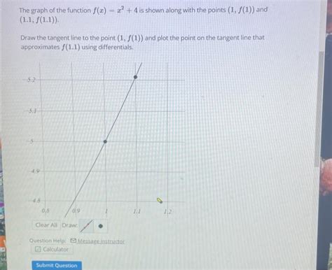Solved The Graph Of The Function F X X Is Shown Along Chegg