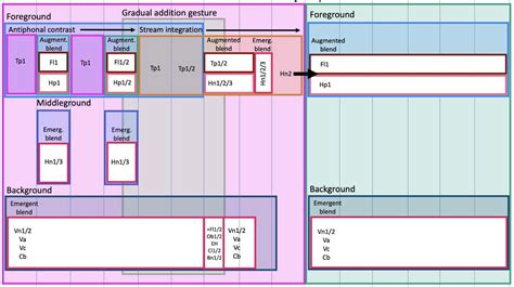 Learn About Orchestration — Timbre And Orchestration Resource