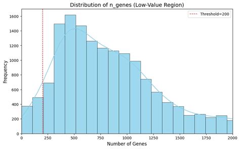 单细胞分析教程 (一)python单细胞质控全流程python单细胞分析 Csdn博客 单细胞分析教程 (一)python单细胞质控全流程python单细胞分析 Csdn博客