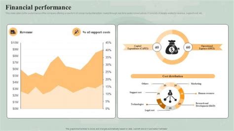 Network Performance Optimization Powerpoint Presentation And Slides Slideteam
