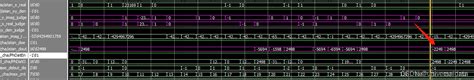 使用xilinx Vivado Cordic Ip的问题vivado中的cordic Ip核计算arctanh Csdn博客