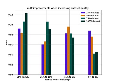 Is More Training Data Always Better