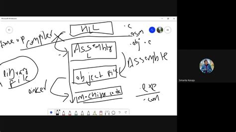 Assembly Language Programming Youtube
