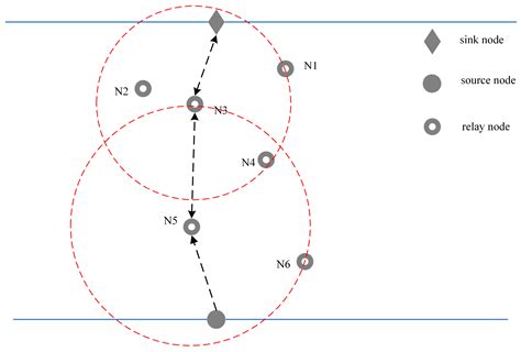 adaptive power controlled depth based routing protocol for underwater