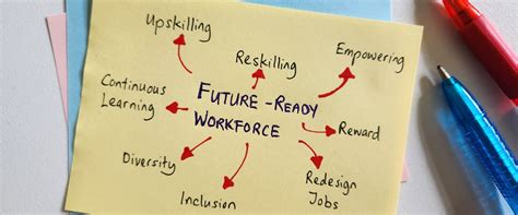 21 Tips For Aligning Your Workforce Planning Strategy In 2025