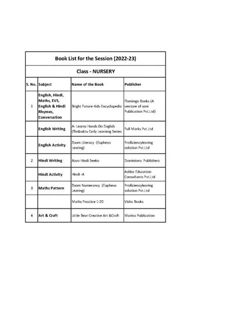 Education Pdf 113676 Book List Session 2022 2023