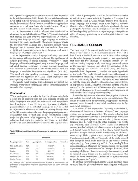Grammatical Encoding Purmohammad Pdf
