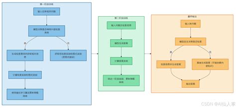 【开源代码解读】ai检索系统r1 Searcher通过强化学习rl激励大模型llm的搜索能力开源rl算法 Csdn博客