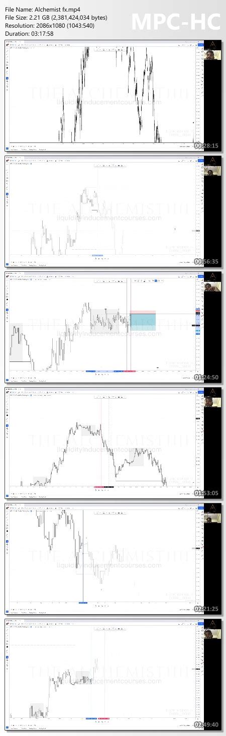 Alchemists Fx Scriptmafia Org Download Full Nulled Scripts