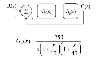 Solved Design A Lead Compensator For This System Desired Chegg Com